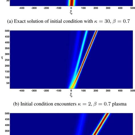 3d Plots Showing The Propagation Of Electrostatic Solitary Structures Download Scientific