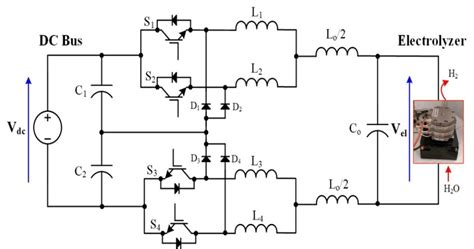 Interleaved Buck Converter Connected To A Pem El Download Scientific Diagram