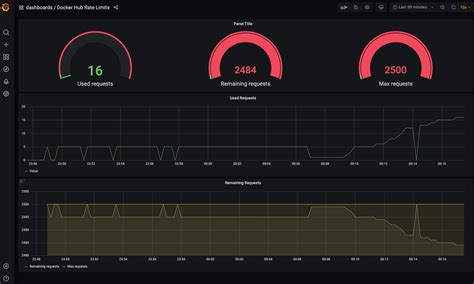grafana docker