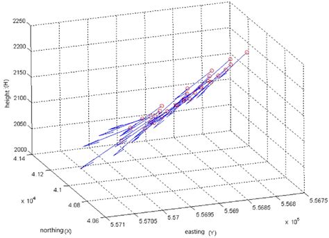 Slope Displacement Vector Analysis Results Download Scientific Diagram