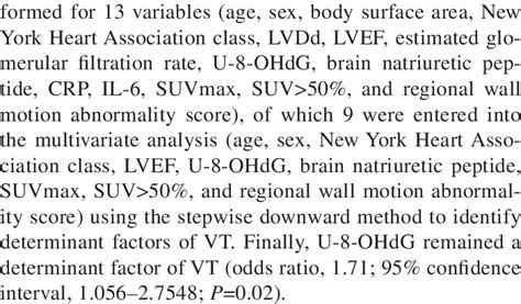 Shows The Outcomes Of The Univariate And Multi Variate Analyses Of