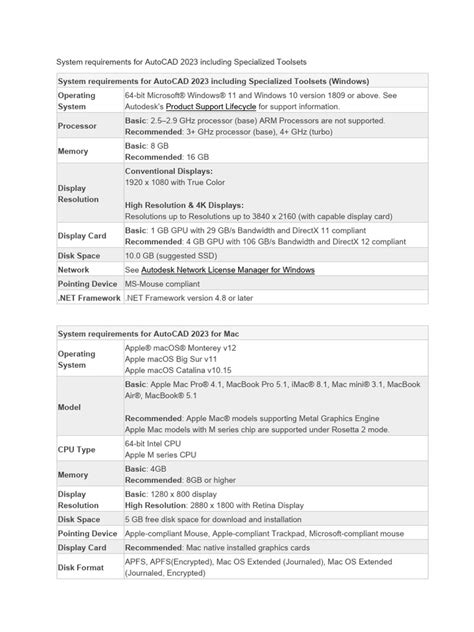 System Requirements For Autocad 2023 Including Specialized Toolsets Pdf Arc Gis Esri