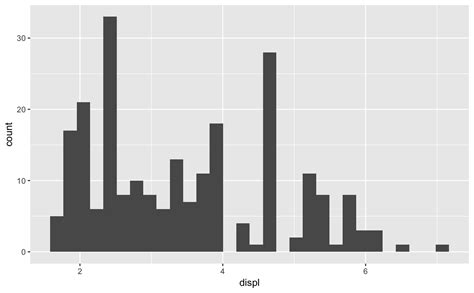 Calculated Aesthetics Stat Ggplot