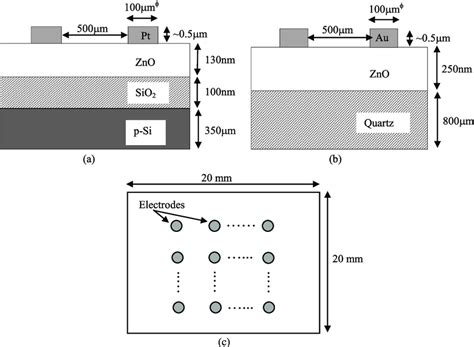 Schematic Device Structures And Device Parameters A Cross Section Of Download Scientific