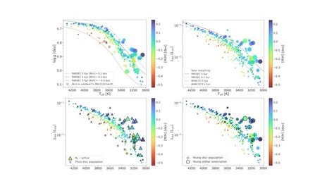 Eric Feuilleaubois Phd On Linkedin Using Autoencoders And Deep