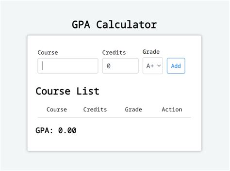 College Gpa Calculator Sahan Ranasingha