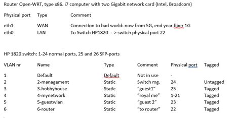 Openwrt Vlan Switch Network And Wireless Configuration Openwrt Forum