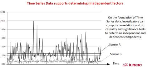 Top 5 Big Data Time Series Applications Iunera