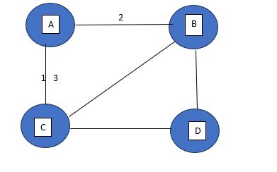 Prim S Algorithm In Data Structure A Detailed Guide