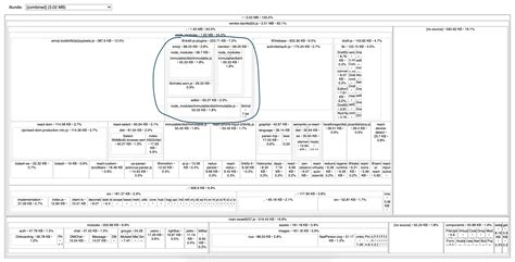 Draftjs Emoji Plugin Bundle Size · Issue 859 · Draft Js Pluginsdraft Js Plugins · Github