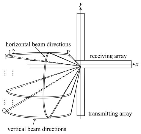 Optimization Of Sparse Cross Array Synthesis Via Perturbed Convex