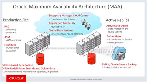 Oracle Rac 12c Rel 2 For Continuous Availability Ppt