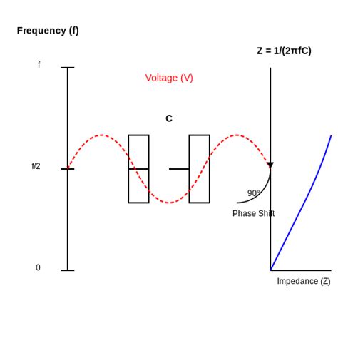 Ac Waveform And Ac Circuit Theory Tutorials On Electronics Next