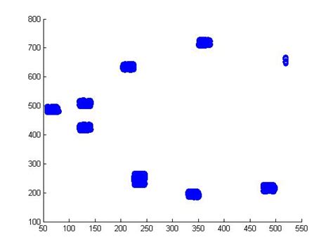 Matlab Extracting Coordinates From Gray Scales Photos Stack Overflow
