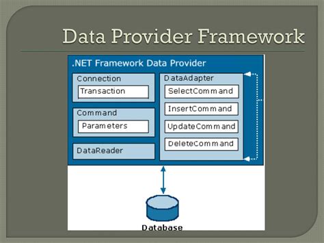 Ppt Adonet Powerpoint Presentation Free Download Id6889995