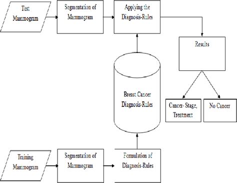 figure 1 from fuzzy classification model assisted by intensity based