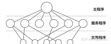 Excel正在等待某个应用程序以完成对象链接与嵌入操作程序员，读懂了这篇操作系统，还怕hold不住面试官？ Csdn博客