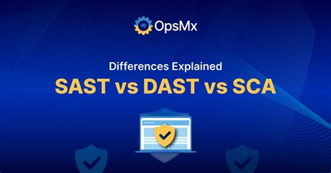 Opsmx On Linkedin Appsec Devsecops Sdlc Applicationsecurity Softwaresecurity…