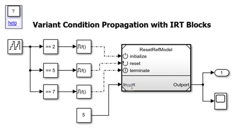 Conditionally Execute Custom Initialize Reinitialize Reset And