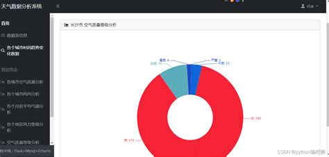 基于python Flask Echarts的气象数据采集与分析系统，可实现lstm算法进行预测 阿里云开发者社区