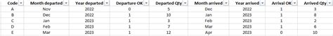 dynamic multi column filter based on one parameter microsoft fabric