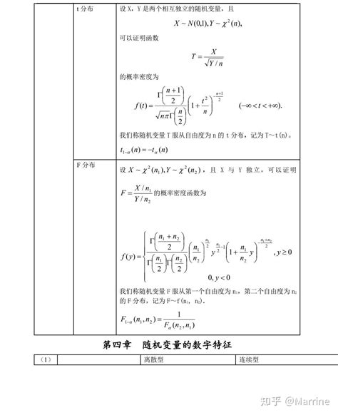 概率论与数理统计公式总结 知乎