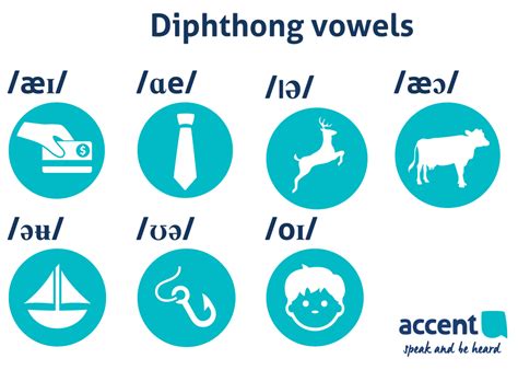 What Are The 8 Diphthongs With Examples Design Talk