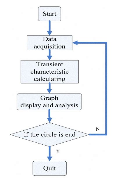 Figure 2 From Design Of Transient Characteristic Measuring System For Switched Reluctance Drive