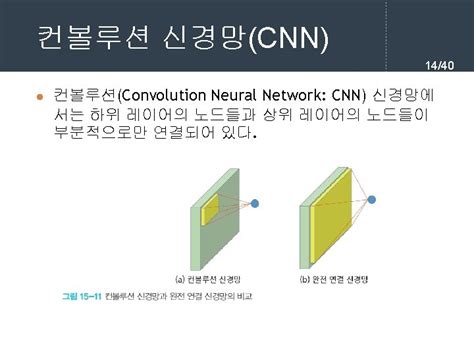 Lab L Https Transcranial Github Iokerasjs Convolutional