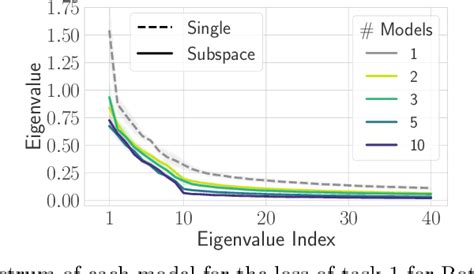 Figure 1 From Efficient Continual Learning Ensembles In Neural Network