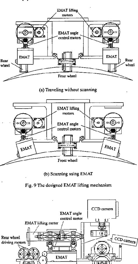 Figure From Design Of A Mobile Robot System For Automatic Integrity Evaluation Of Large Size