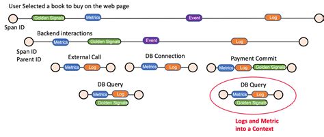OpenTelemetry Architecture Understanding The Design Concepts SigNoz