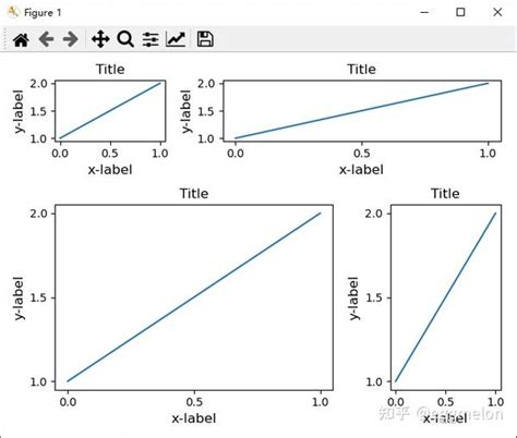 最全python绘制多子图总结 知乎 最全python绘制多子图总结 知乎