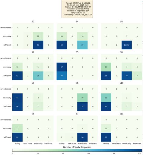 Python How To Remove Padding Coming From Tick Labels From Other