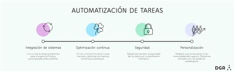 Automatización de tareas Qué es y sus ventajas para las empresas