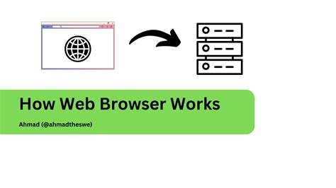 How Web Browser Works Ahmadtheswe Blog