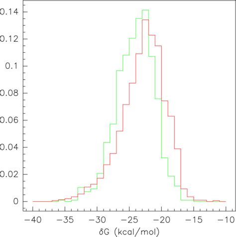 Thermodynamic Distribution Of Experimental Sequences Empirical