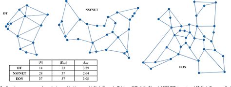 Figure 2 From Gmpls Control Plane Network Design With Resilience Guarantees Semantic Scholar