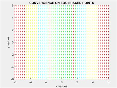 GitHub Panithecracker Optimization Newton Grid Search This Project Aims To Find The Local
