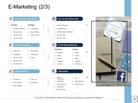 Business To Business Buying And Selling Management Powerpoint Presentation Slides Presentation