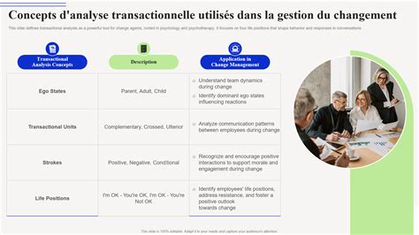 Modèles De Présentation Danalyse Transactionnelle Indispensables Avec