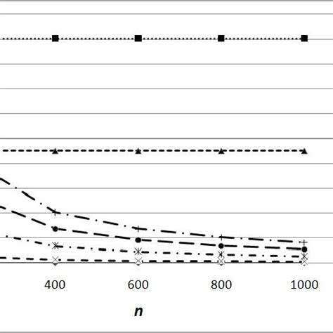 computation overhead download scientific diagram