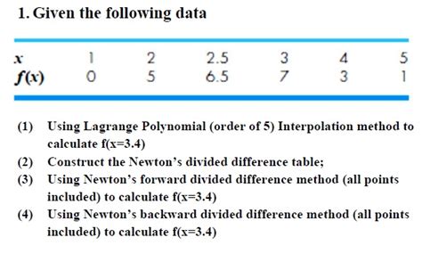 given the following data using lagrange polynomial