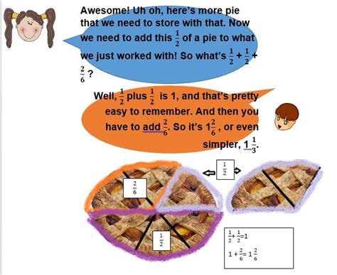 Adding Fractions Mrs Kim S 4th Grade Class