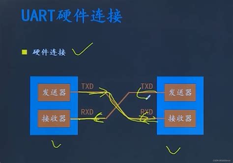 通信协议1 Uart(串口通信) Csdn博客 通信协议1 Uart(串口通信) Csdn博客