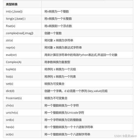 Python入门（分享一些自己的学习经验和笔记）python学习 Csdn博客