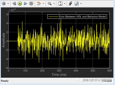 【程序】simulink 中基于 Fpga 的波束成形：代码生成 知乎