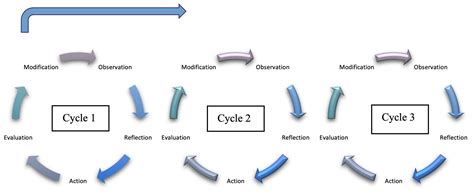 chapter 11 mixed methods and multiple methods research methods