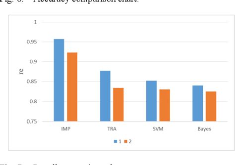 Figure 7 From Edge Computing Based Defect Identification Model Of Power Iot Edge Side Devices