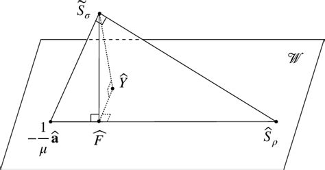 Figure 1 From Towards Optimal Convergence Rates For The Quantum Central
